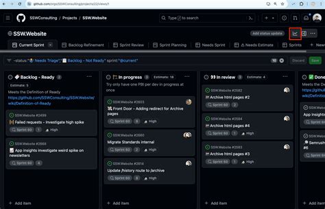 Github Projects Do You Know How To Do Scrum Ssw Rules