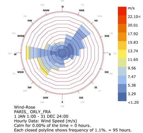 Windrose Conditional Statement Ignored Ladybug Legacy Ladybug Tools Forum