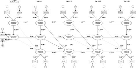 Externalizing Mediator Model Direct And Indirect Associations Between Download Scientific