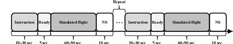 figure 2 from decoding eeg based workload levels using spatio temporal