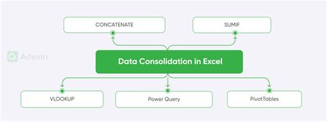 Excel Logistics Version Control Dilemmas And Data Unification