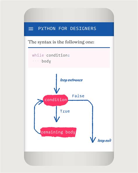 Python For Designers On Behance