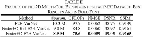 Table Ii From Image Reconstruction For Accelerated Mr Scan With Faster Fourier Convolutional