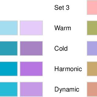Prespecified Qualitative Hcl Palettes Available In Qualitative Hcl In Download Scientific