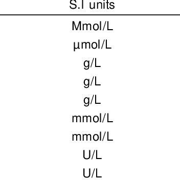 Normal Range Values For Biochemical Parameters In Cattle And Their Si