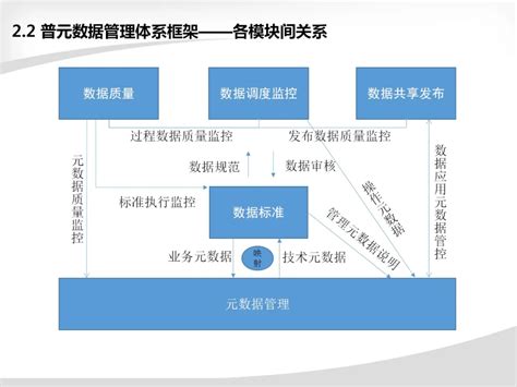 【转】数据治理总体实施方案（ppt） 后山前堂客 博客园