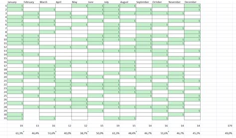 A Year Of Masturbation Statistics Scrolller