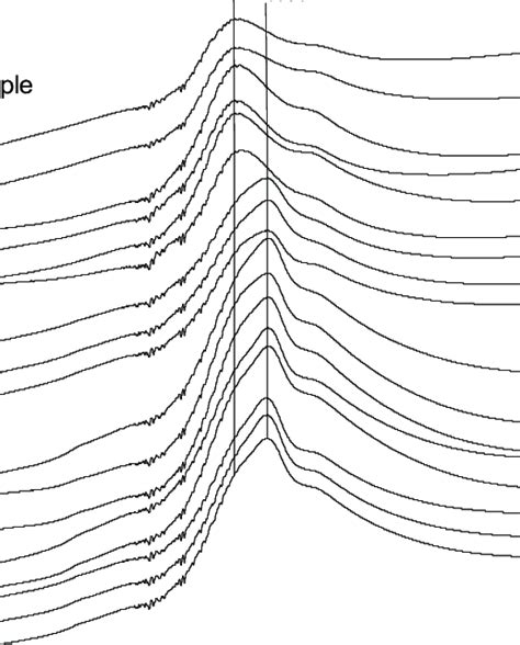 Nir Overtone Bands Of Synthetic Smectites From The Top To The Bottom