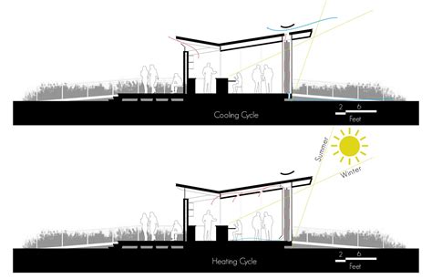 Nature Studio At Eden Place Initial Passive Design Strategies