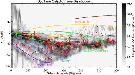 Figure 1 From Atlasgal Molecular Fingerprints Of A Sample Of Massive Star Forming Clumps