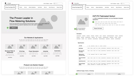 Why Create Sitemaps And Wireframes Before The Visual Design
