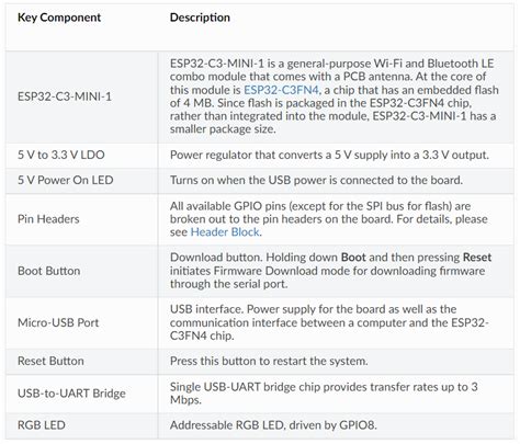 Espressif Esp32 C3 Devkitm 1 Risc V Makerfabs