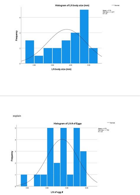 Solved I Need Help Explaining The Results Of Each Graph From Chegg Com