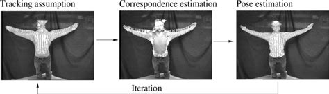 The Basic Algorithm Iterative Correspondence And Pose Estimation