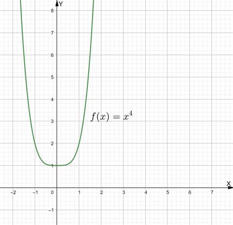 Fourier Series Formula GeeksforGeeks