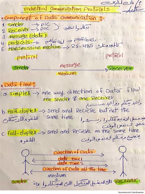 Industrial Communication Protocols Pdf