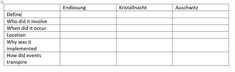 Diagram Of History Source Analysis Quizlet