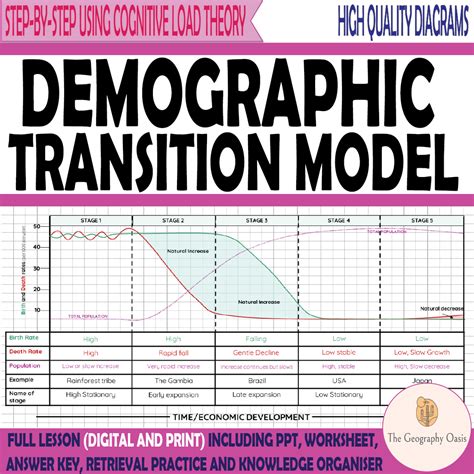 Dmt And Population Pyramid Worksheet Pdf Population Growth