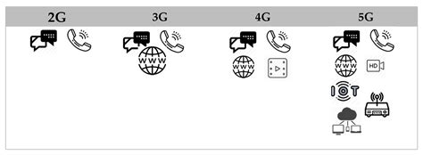 5G Ultra Reliable Low Latency Communication Implementation Challenges And Operational Issues