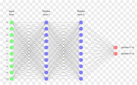 Cans Layered Graph Artificial Neural Network Multilayer Perceptron Biological Machine Learning