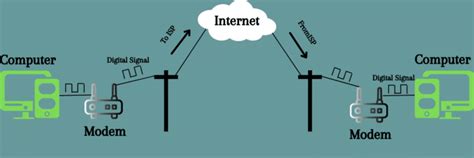 What Is An ISP Everything You Need To Know