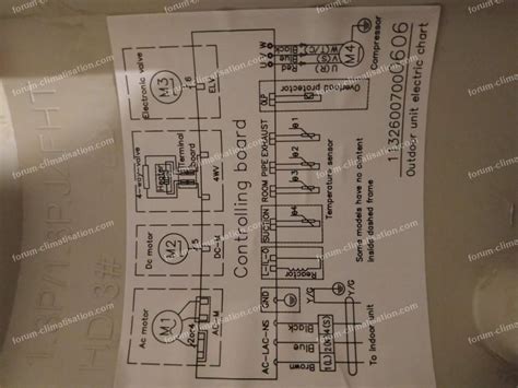 Problème clim Airton code erreur F Questions Réponses Dépannage Climatisation