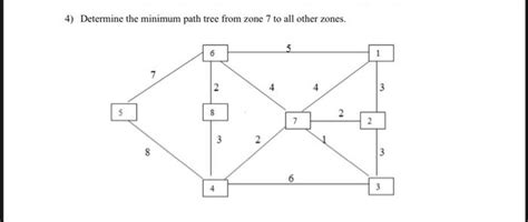 Solved 4 Determine The Minimum Path Tree From Zone 7 To All