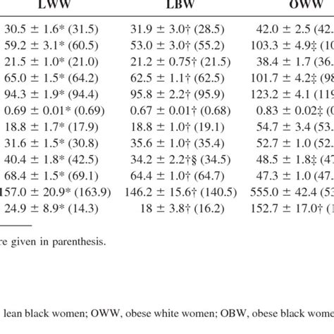 Fasting Lipogram Results Download Table