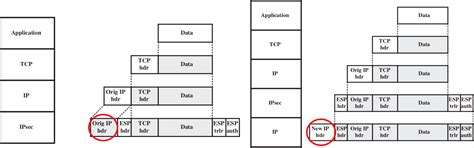 Ipsec原理和模式详解 Ivanlee717 博客园