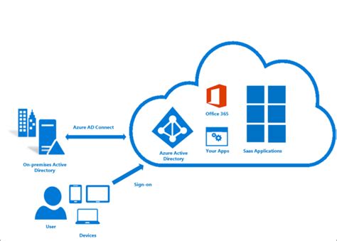 Deploy Windows Enterprise Licenses Windows Deployment Microsoft Learn