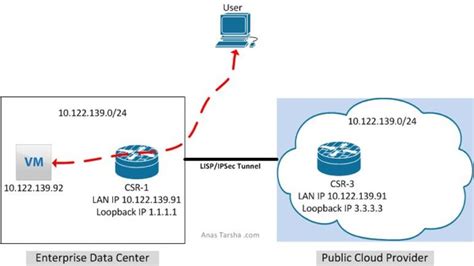Cisco Csr 1000v License Keygen