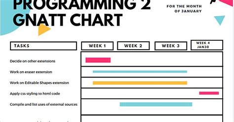 The Gnatt Gannt Chart Album On Imgur