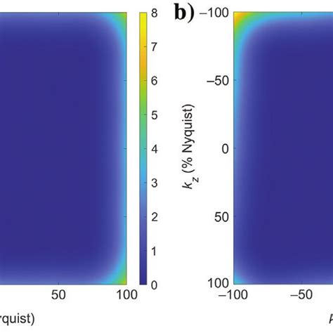 Contour Lines Of The Original Pseudodifferential Operator ~ Λðk X K Z Download Scientific