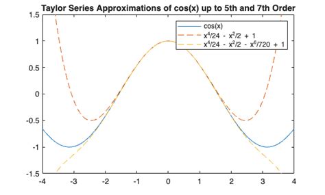 Analyticalplotingwithsymbolicmathtoolbox09png