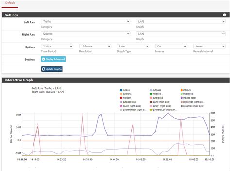 Solved Pfsense Freezing For A Second Or Two Every 15 Minutes