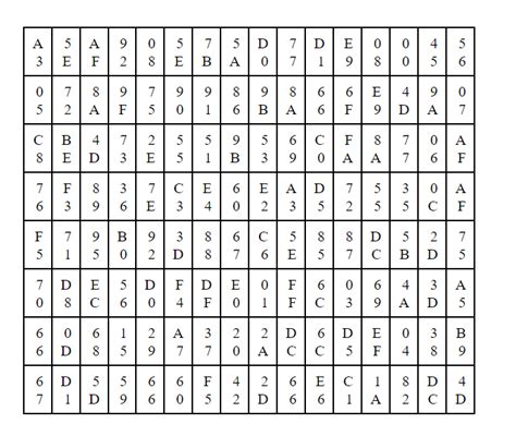Solved What Is The Fragment Offsetwhat Is The Ttl