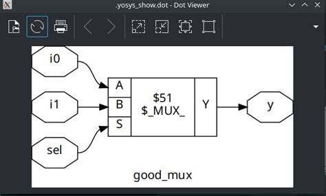 Github Stativebossenabling Sdc Swithces In Yosys