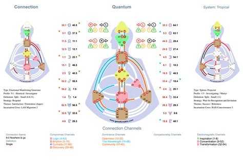 Human Design Chart Explained Free