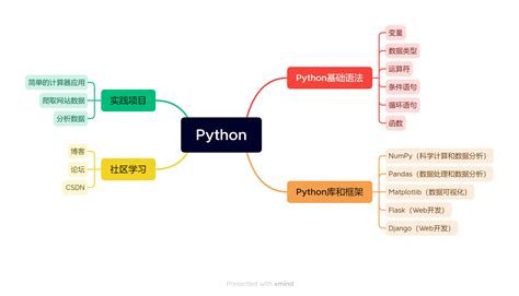 软件工程课程第一次作业 CSDN社区