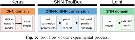 Figure 5 From An Efficient Spiking Neural Network For Recognizing