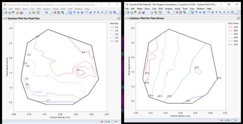 Solved Overlaying Contour Plots Jmp User Community