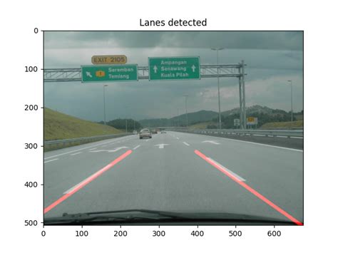 Road Lane Detection Using Opencv Hough Lines Transform Explained By Ray Mlearningai Medium