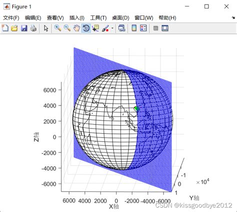 Matlab之过球面一点的平面方程求球面在点的切平面方程与法线方程matlab Csdn博客