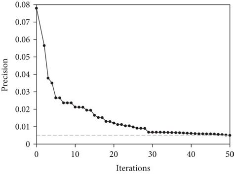 Training Process For The Rbf Networks The Gray Dashed Line Denotes The