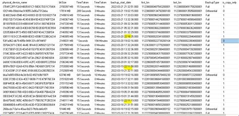 Frequent Copy Only Full Backups Running On Sql Server Vm In Azure