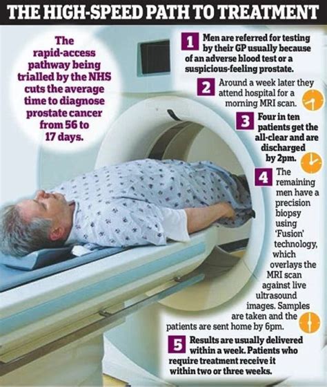 Targeted Transperineal Prostate Biopsies London Prostate