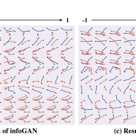 Trajectories Generated From Different Models A B C And D Download Scientific Diagram