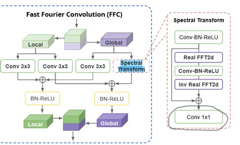 On The Role Of 1 1 Convolution · Issue 172 · Advimmanlama · Github