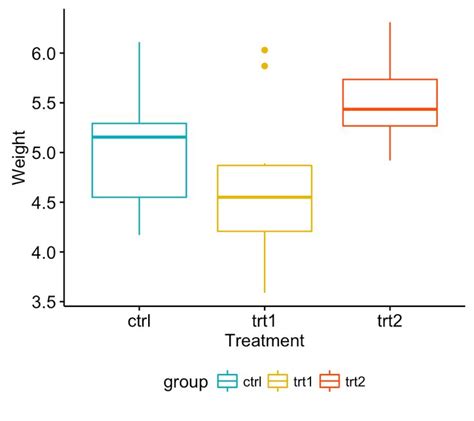 One Way Anova Test In R Easy Guides Wiki Sthda Anova Easy Guide Test