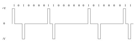 4 is an example of an ami coded data sequence download scientific
